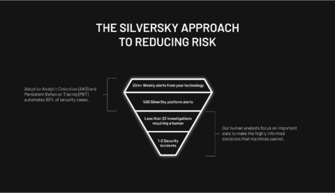 Microsoft MxDR | SilverSky